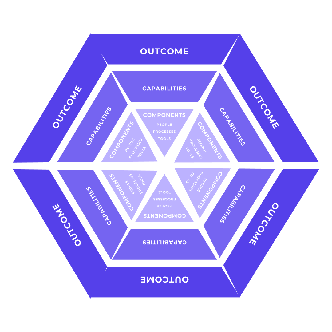 Technical Management Simplified using AI-Powered Solutions- LettuceWork
