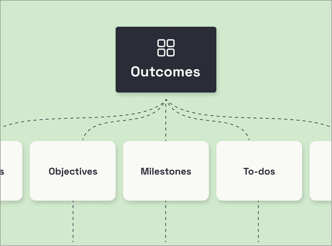 Platform - LettuceWork
